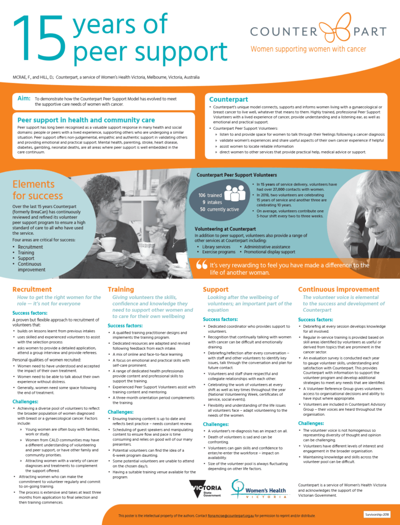 Poster-15-years-of-volunteering - Counterpart